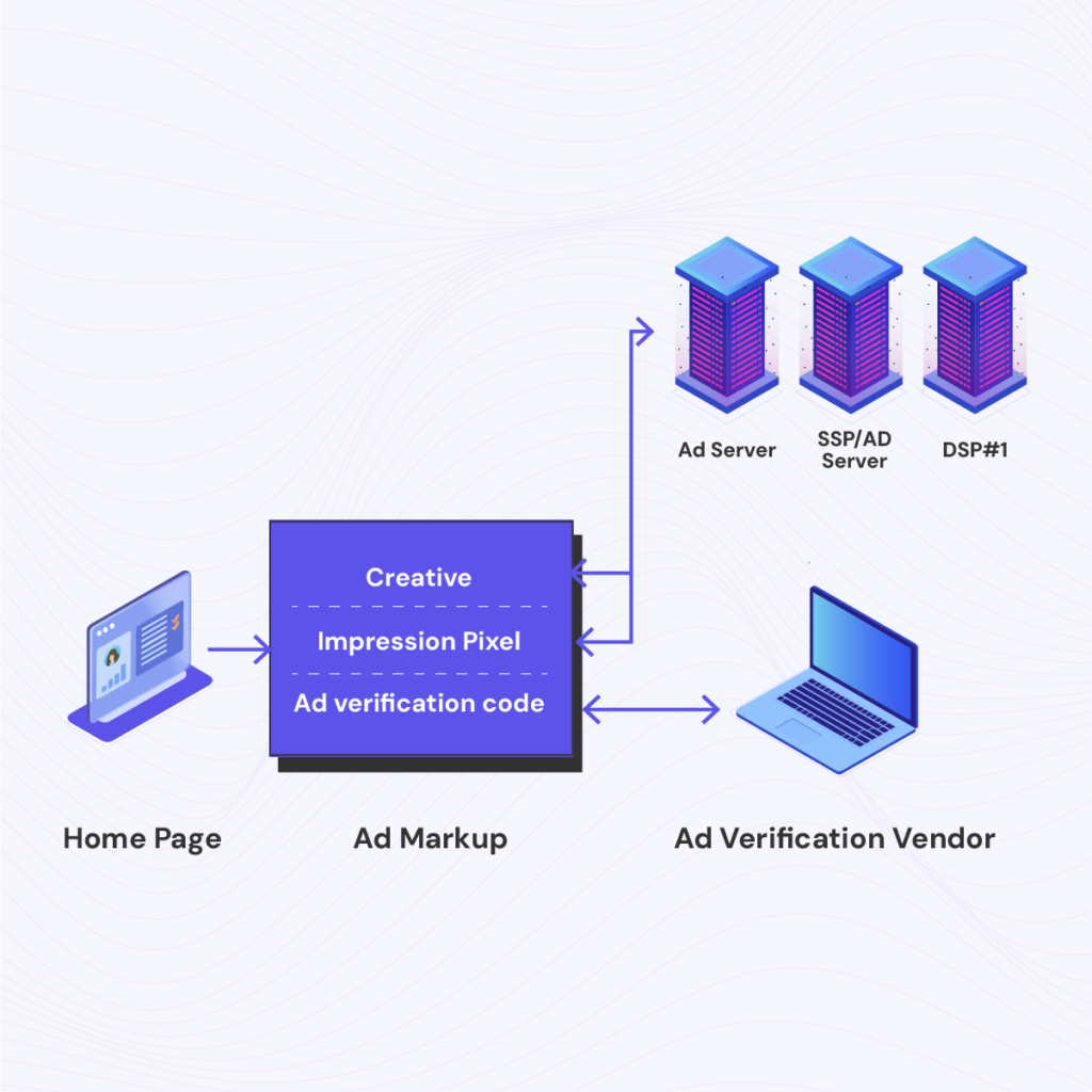 Proxies for Ad Verification and Monitoring: Ensuring Ad Campaign Success - proxyjet.io