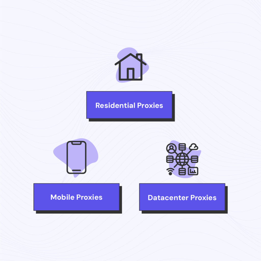 Proxies For Ad Verification And Monitoring Ensuring Ad Campaign