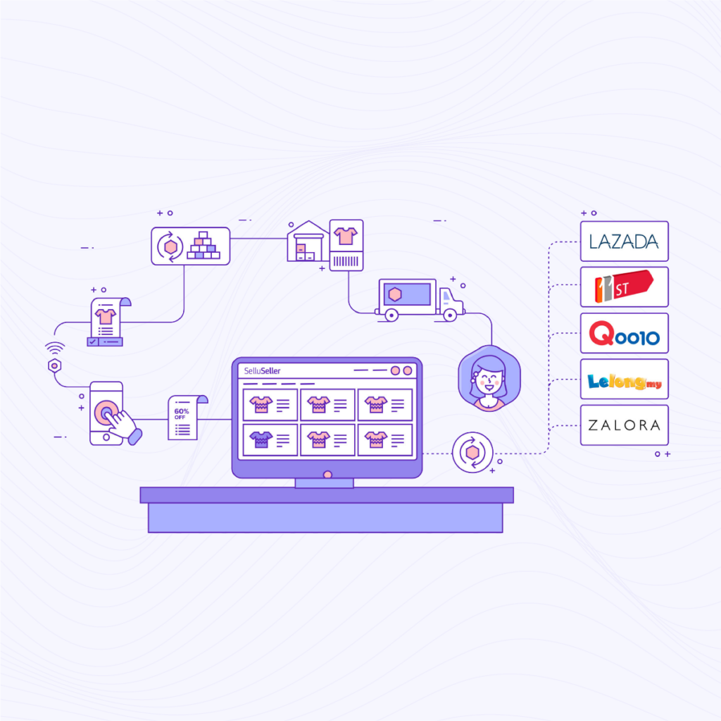 Proxies for Price Aggregation in the Travel and E-commerce Industries ...